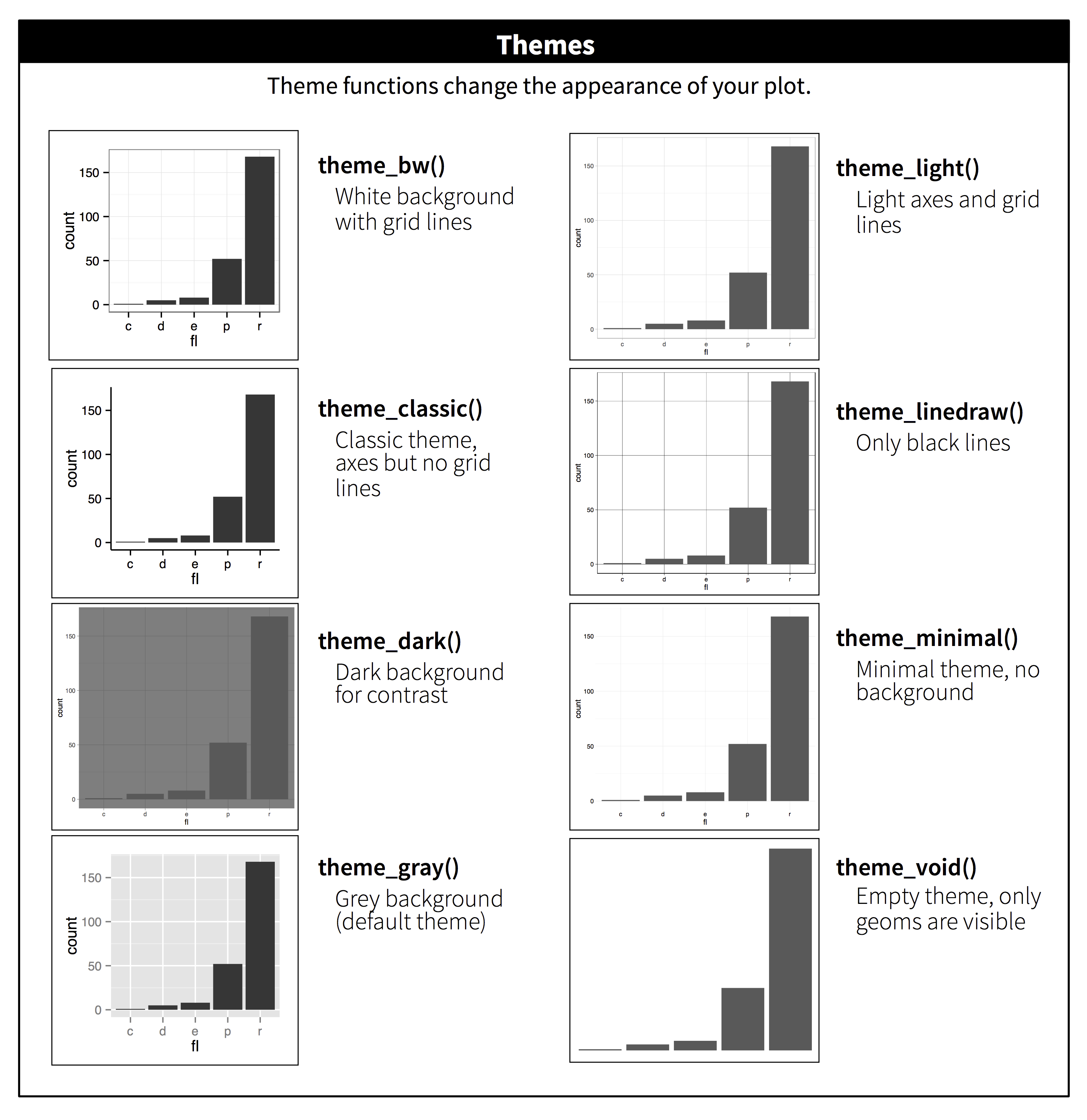 Section 8 Data Visualization et Ggplot2 : aspects théoriques | DATA MINING